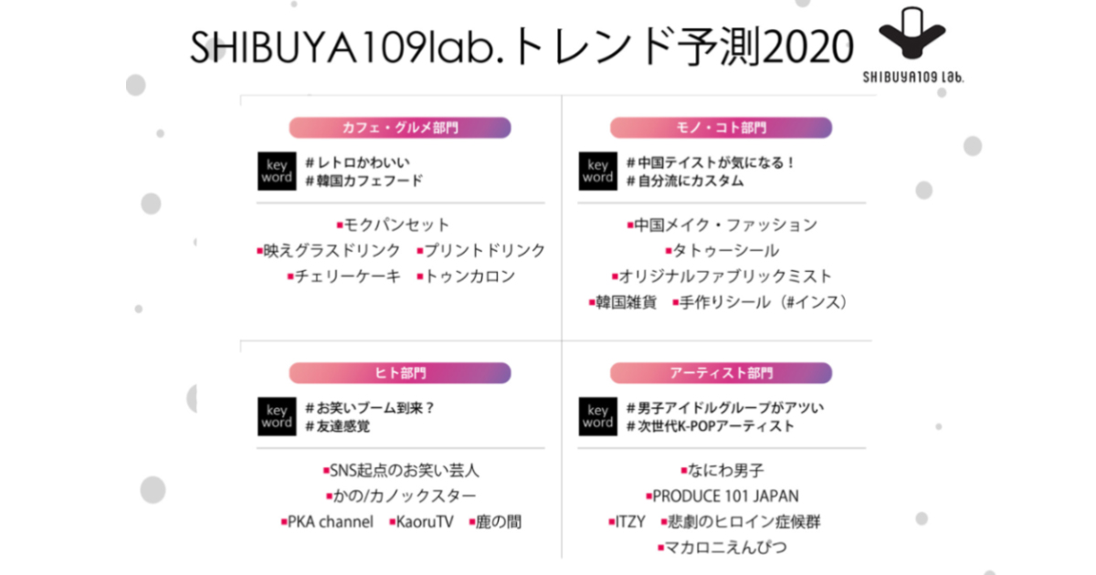SHIBUYA109 lab.トレンド予測2020発表！ | SHIBUYA109 lab.