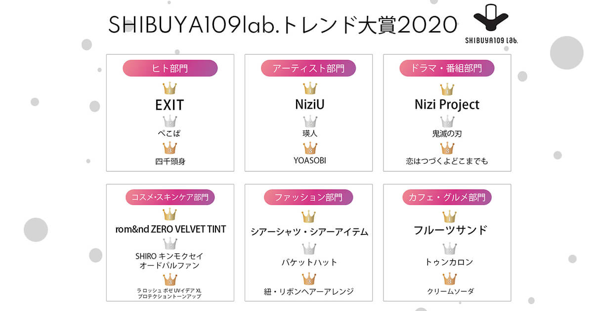 SHIBUYA109 lab.トレンド大賞2020発表！ | SHIBUYA109 lab.