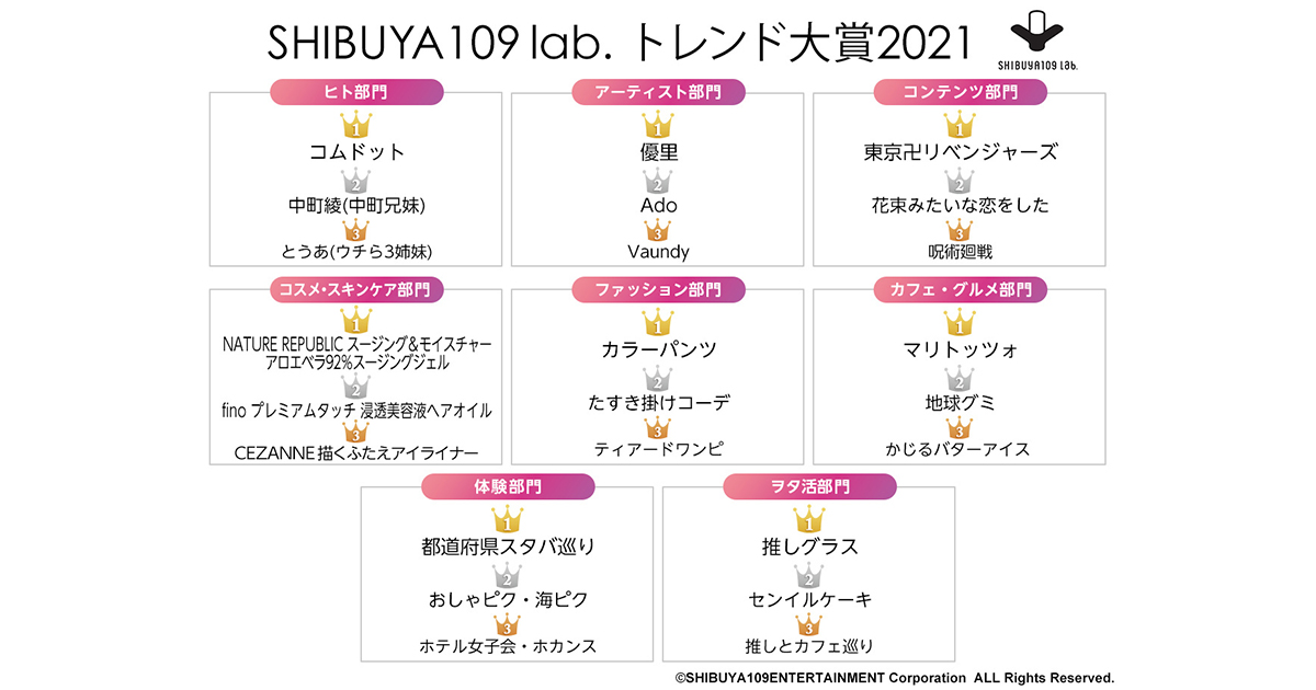 SHIBUYA109 lab.トレンド大賞2021 | SHIBUYA109 lab.
