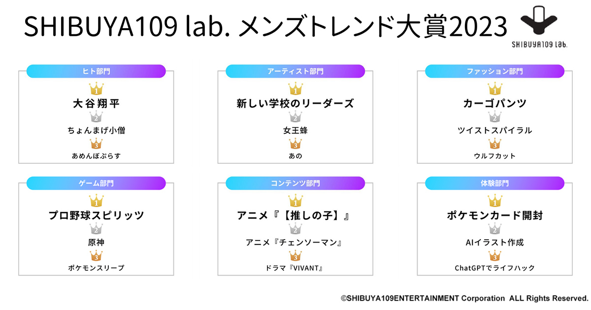 SHIBUYA109 lab.メンズトレンド大賞2023