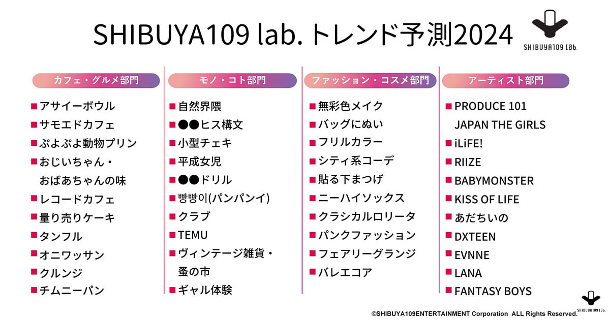 SHIBUYA109 lab.トレンド予測2024
